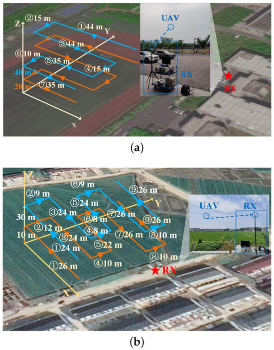 Channel Knowledge Map Construction Based on a UAV-Assisted Channel ...