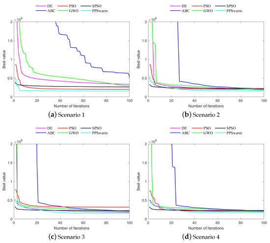 PPSwarm: Multi-UAV Path Planning Based on Hybrid PSO in Complex Scenarios