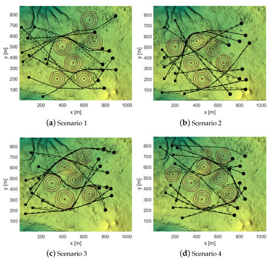PPSwarm: Multi-UAV Path Planning Based on Hybrid PSO in Complex Scenarios