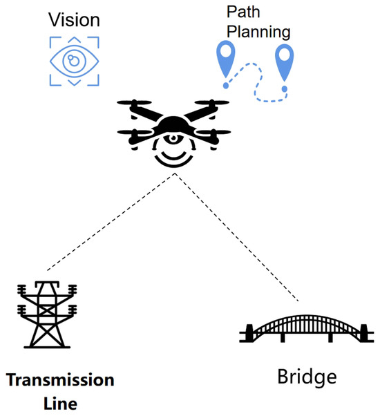 Drones | Free Full-Text | Strategies for Optimized UAV Surveillance in Various Tasks and ...