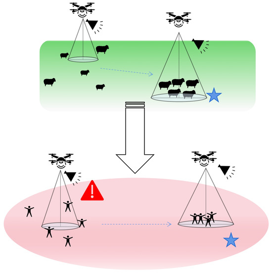Strategies for Optimized UAV Surveillance in Various Tasks and ...