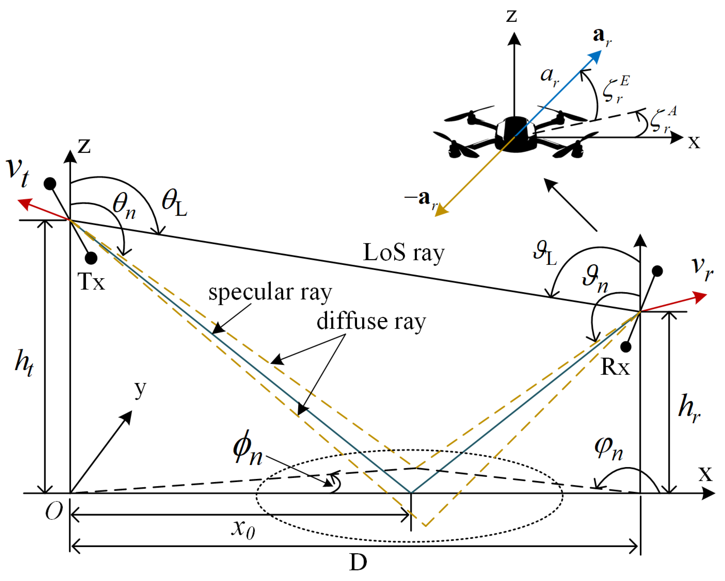 A Novel UAV Air-to-Air Channel Model Incorporating the Effect of UAV Vibrations and Diffuse ...