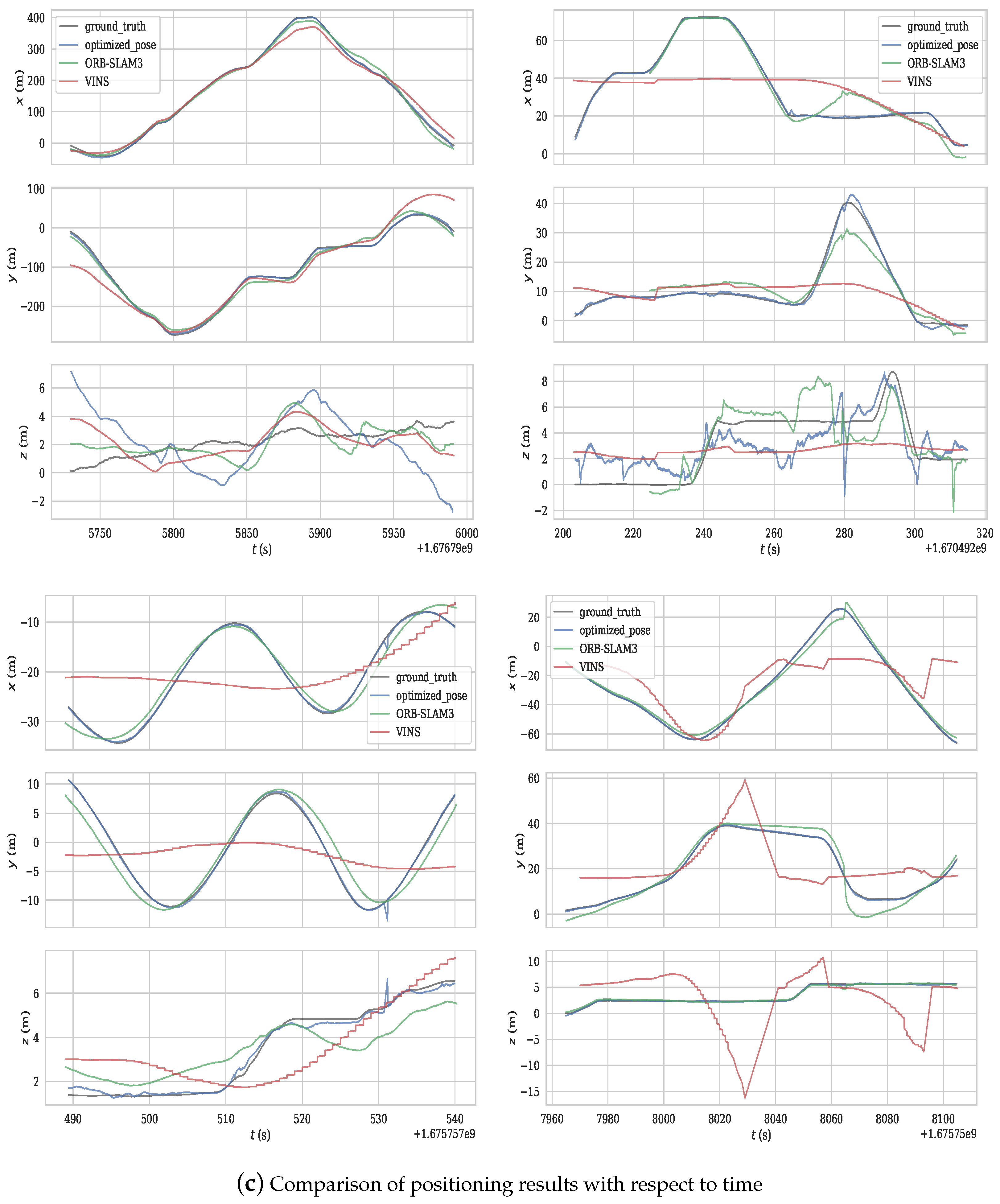 Drones | Free Full-Text | Robust Radar Inertial Odometry in Dynamic 3D ...