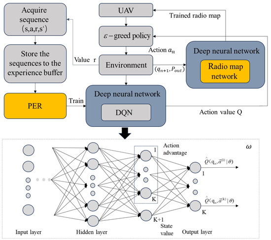 Deep Reinforcement Learning-Based 3D Trajectory Planning for Cellular ...