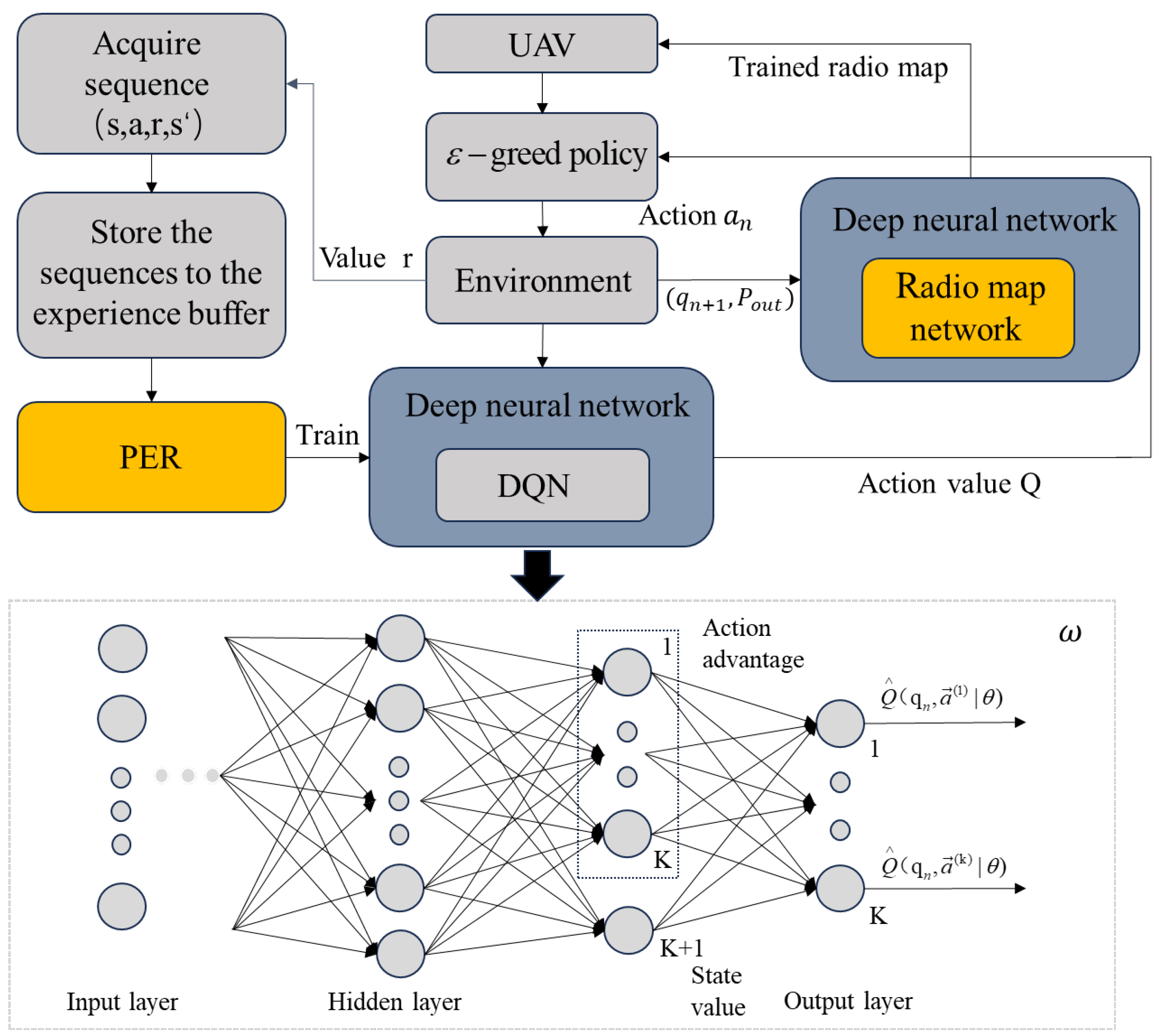 Deep Reinforcement Learning-Based 3D Trajectory Planning for Cellular Connected UAV
