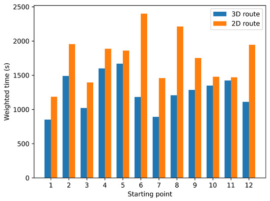 Deep Reinforcement Learning-Based 3D Trajectory Planning for Cellular ...