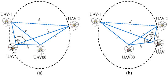 Multi-Target Optimization Strategy for Unmanned Aerial Vehicle ...