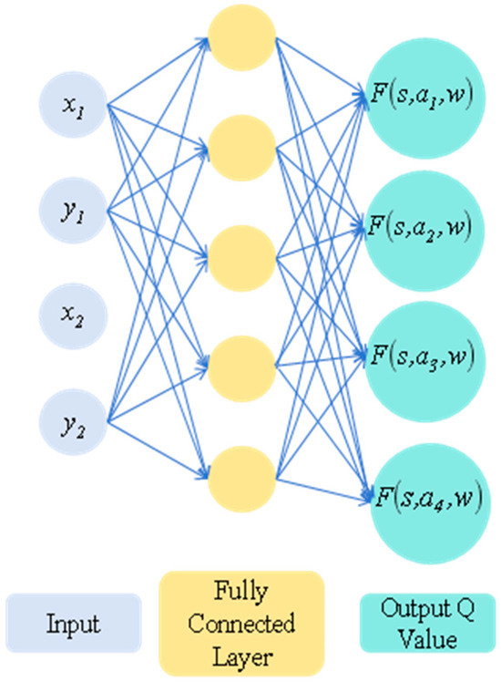 Drones | Free Full-Text | Multi-Target Optimization Strategy for ...