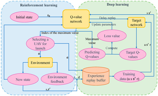 Multi-Target Optimization Strategy for Unmanned Aerial Vehicle ...
