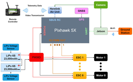 A Novel Drone Design Based on a Reconfigurable Unmanned Aerial Vehicle ...
