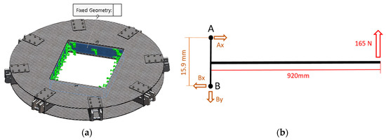 A Novel Drone Design Based on a Reconfigurable Unmanned Aerial Vehicle ...