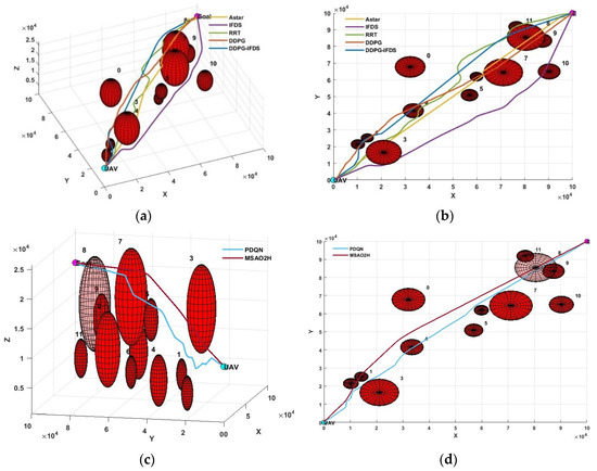 A New Autonomous Method of Drone Path Planning Based on Multiple ...