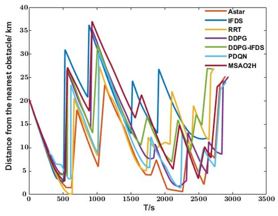 A New Autonomous Method of Drone Path Planning Based on Multiple ...