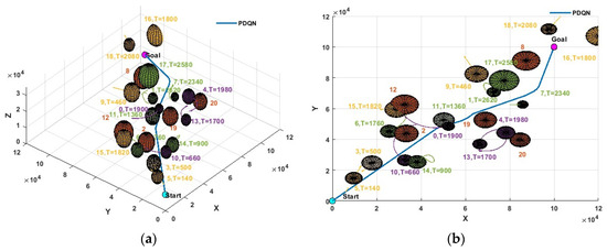 A New Autonomous Method of Drone Path Planning Based on Multiple ...