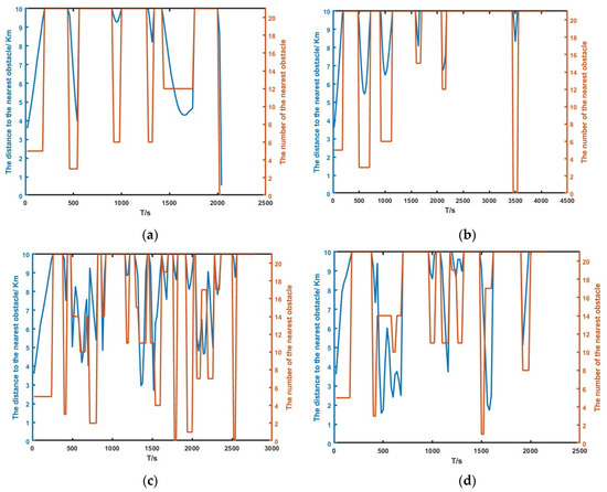 A New Autonomous Method of Drone Path Planning Based on Multiple ...