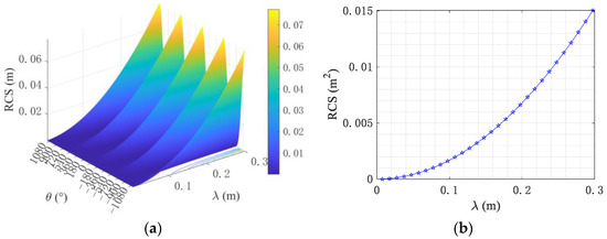 Chaff Cloud Integrated Communication and TT&C: An Integrated Solution ...