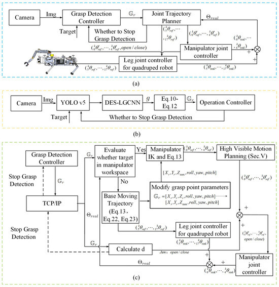 Drones | Free Full-Text | A Framework of Grasp Detection and Operation ...