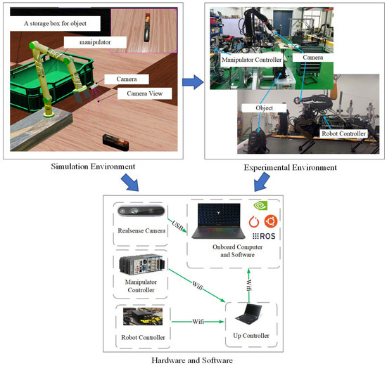 A Framework of Grasp Detection and Operation for Quadruped Robot with a Manipulator