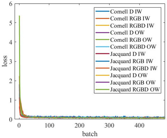 A Framework of Grasp Detection and Operation for Quadruped Robot with a Manipulator