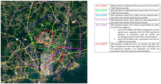 The Challenges of Blood Sample Delivery via Drones in Urban Environment ...