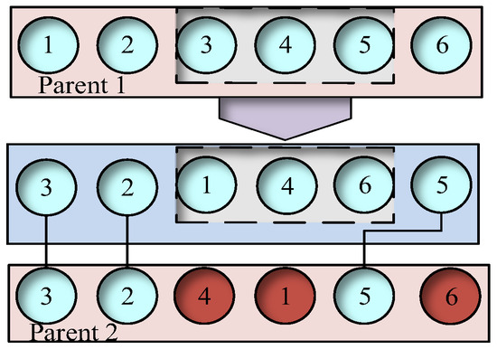 Drones | Free Full-Text | Probabilistic Chain-Enhanced Parallel Genetic Algorithm for UAV ...