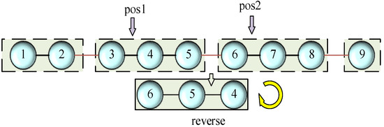 Drones | Free Full-Text | Probabilistic Chain-Enhanced Parallel Genetic Algorithm for UAV ...