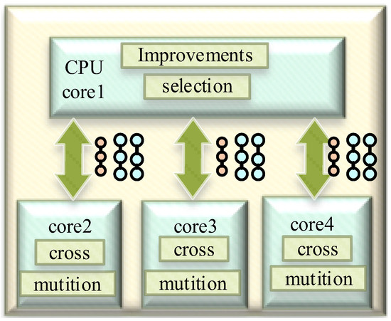 Drones | Free Full-Text | Probabilistic Chain-Enhanced Parallel Genetic ...