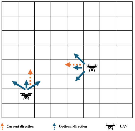 Drones | Free Full-Text | UAV Swarm Cooperative Dynamic Target Search ...
