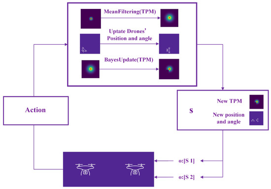 UAV Swarm Cooperative Dynamic Target Search: A MAPPO-Based Discrete Optimal Control Method