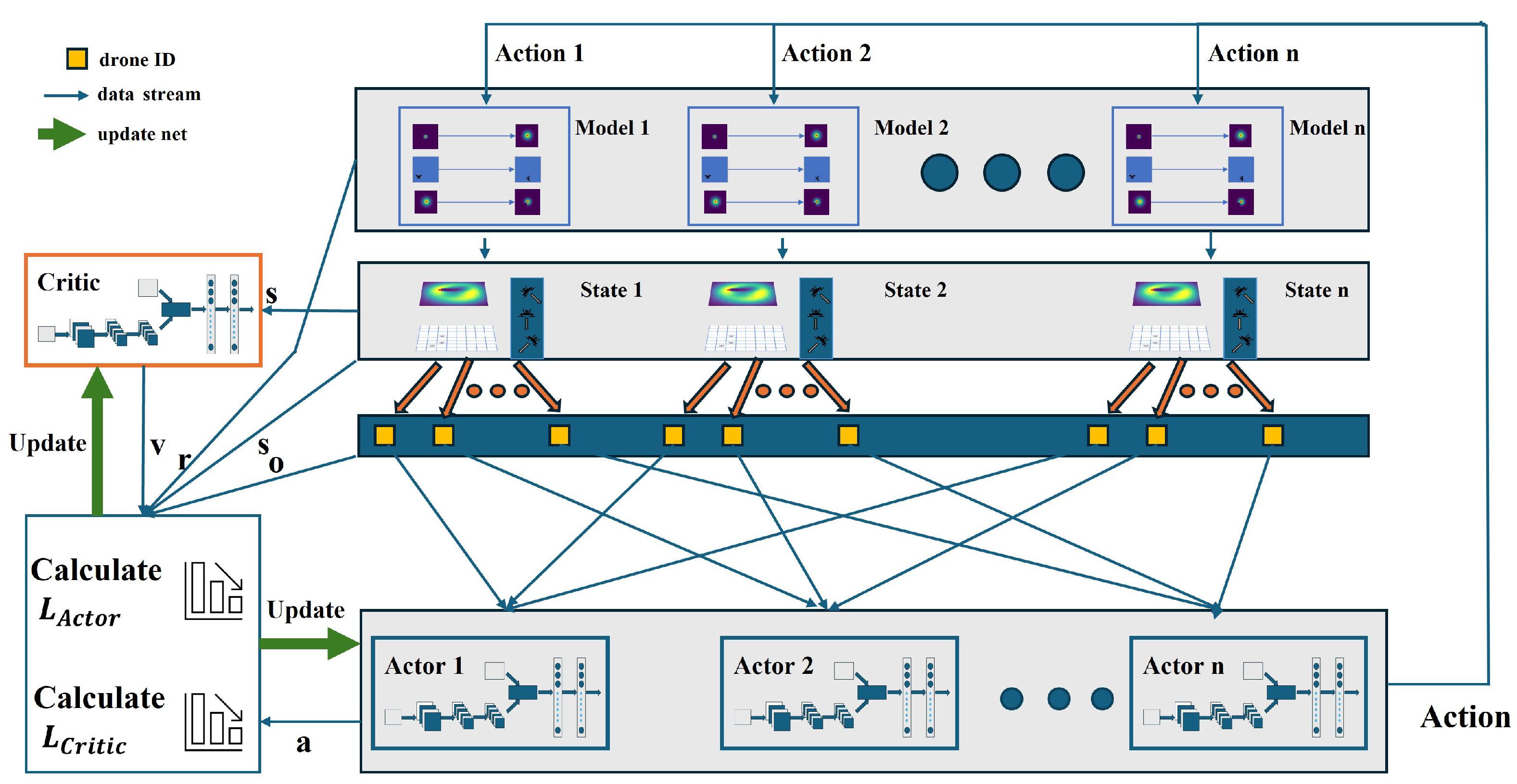 Drones | Free Full-Text | UAV Swarm Cooperative Dynamic Target Search ...