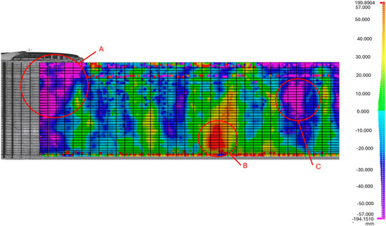 UAS Photogrammetry and TLS Technology: A Novel Approach to Predictive ...