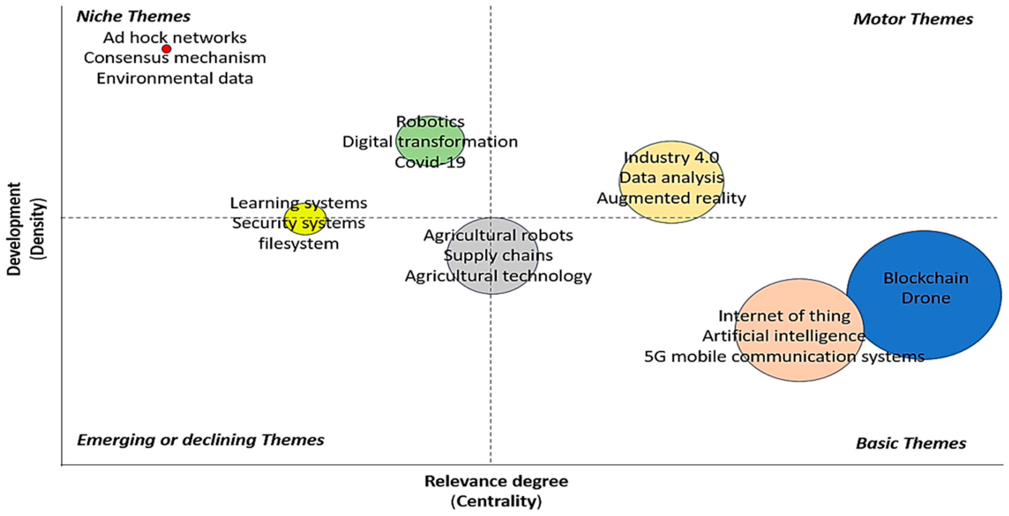 Drones | Free Full-Text | Beyond Flight: Enhancing the Internet of ...