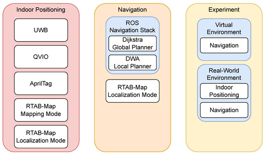 Development of Unmanned Aerial Vehicle Navigation and Warehouse ...