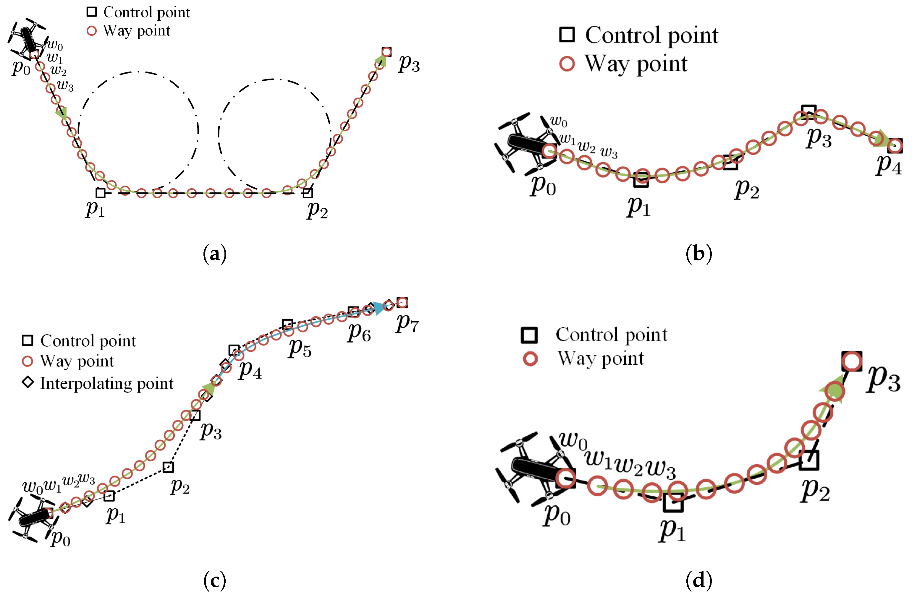 Drones | Free Full-Text | HHPSO: A Heuristic Hybrid Particle Swarm ...