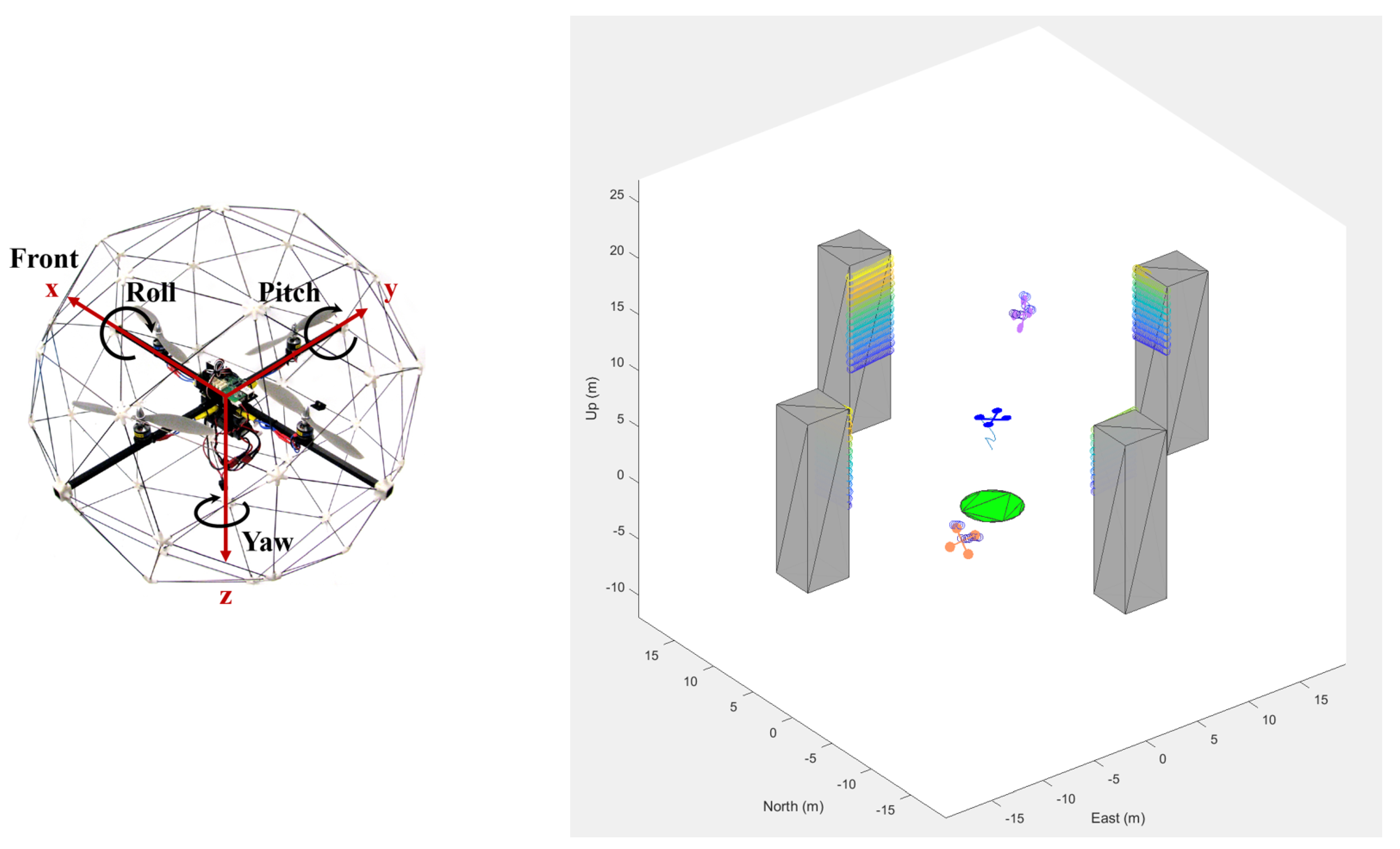 Drones | Free Full-Text | UAV Multi-Dynamic Target Interception: A Hybrid Intelligent Method ...