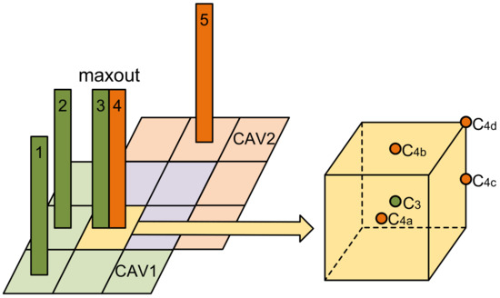 CooPercept: Cooperative Perception for 3D Object Detection of ...