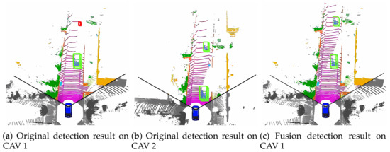 CooPercept: Cooperative Perception for 3D Object Detection of Autonomous Vehicles
