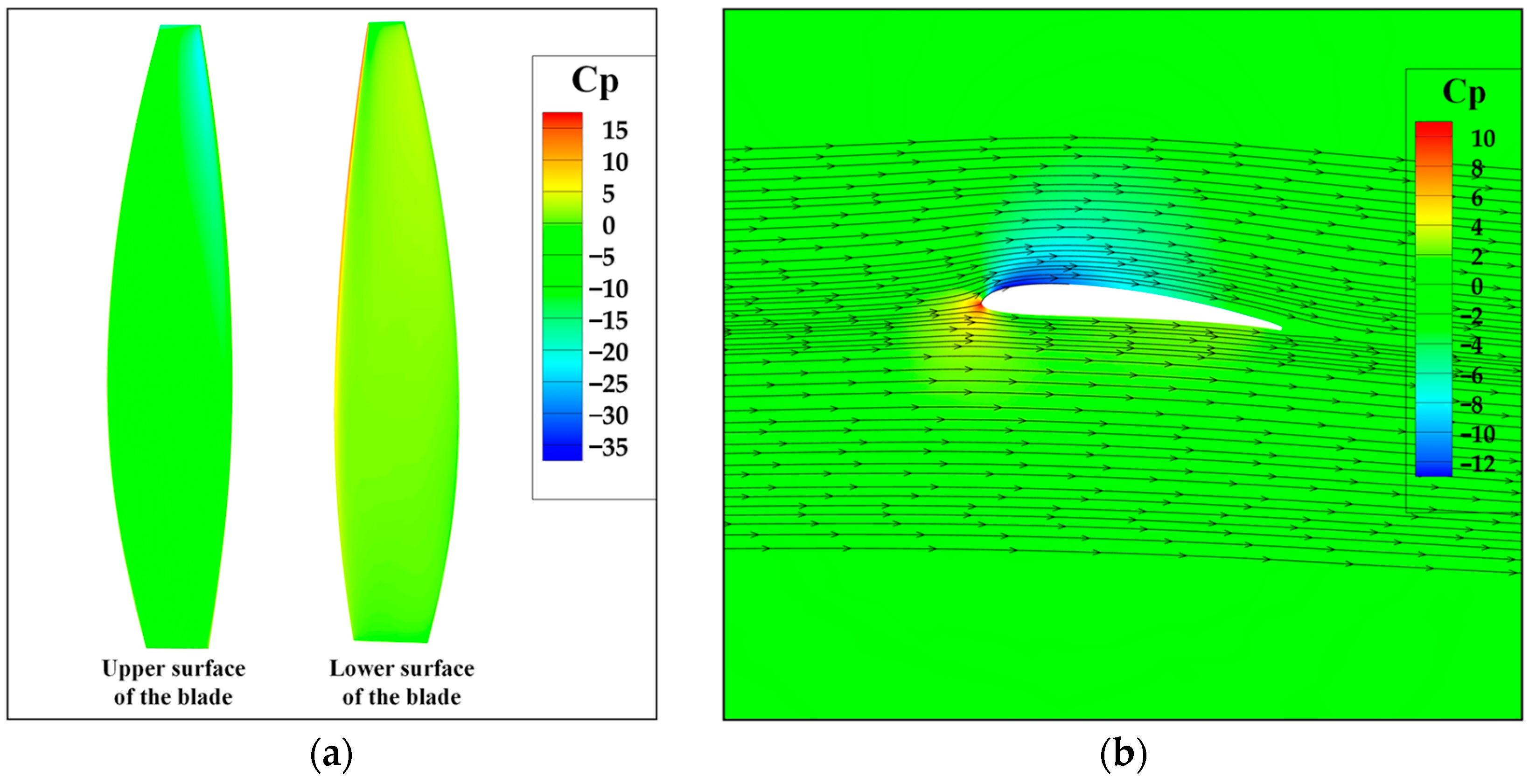 High-Efficiency Data Fusion Aerodynamic Performance Modeling Method for High-Altitude Propellers