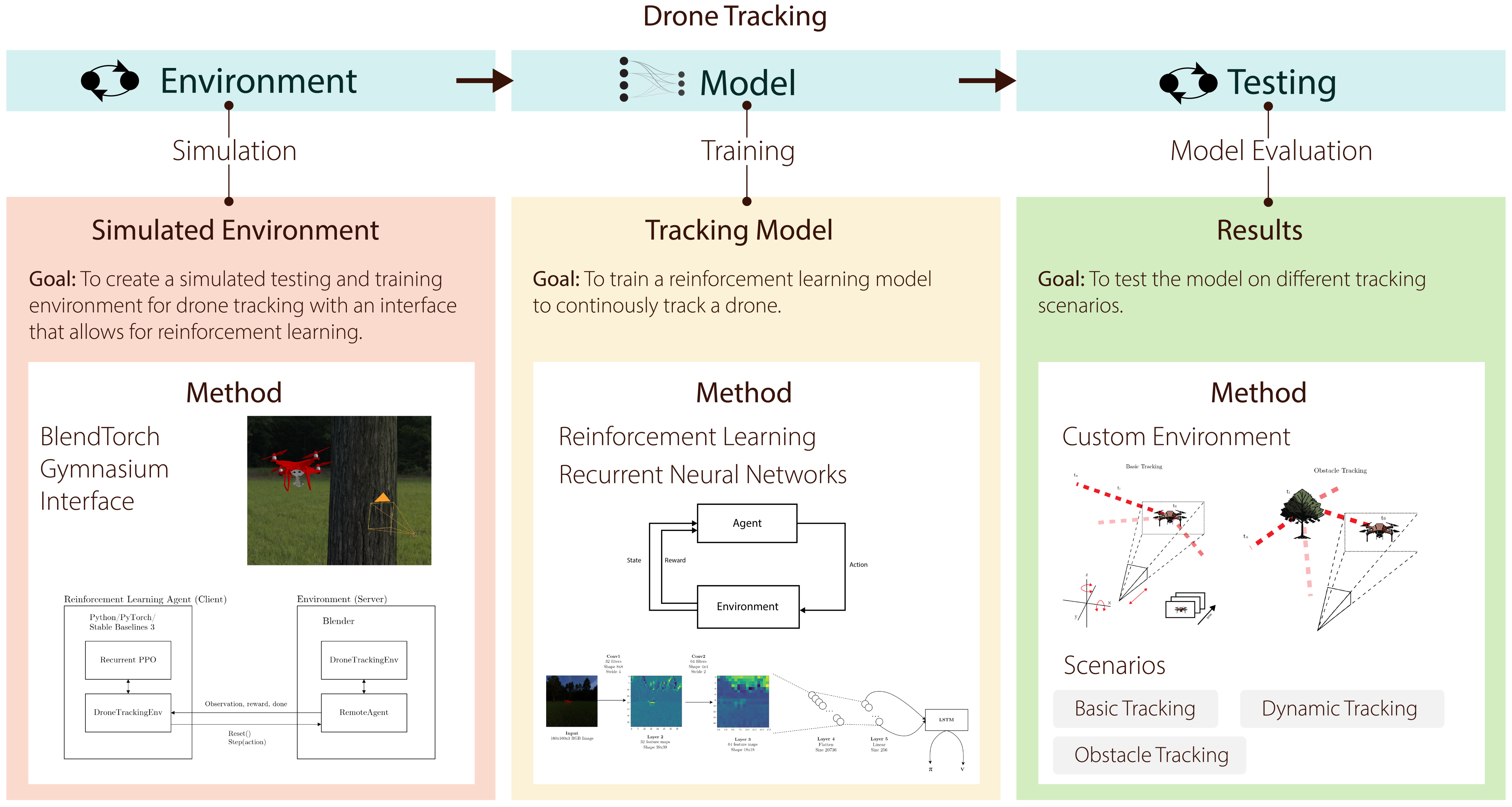 Drones | Free Full-Text | Towards Fully Autonomous Drone Tracking by a Reinforcement Learning ...