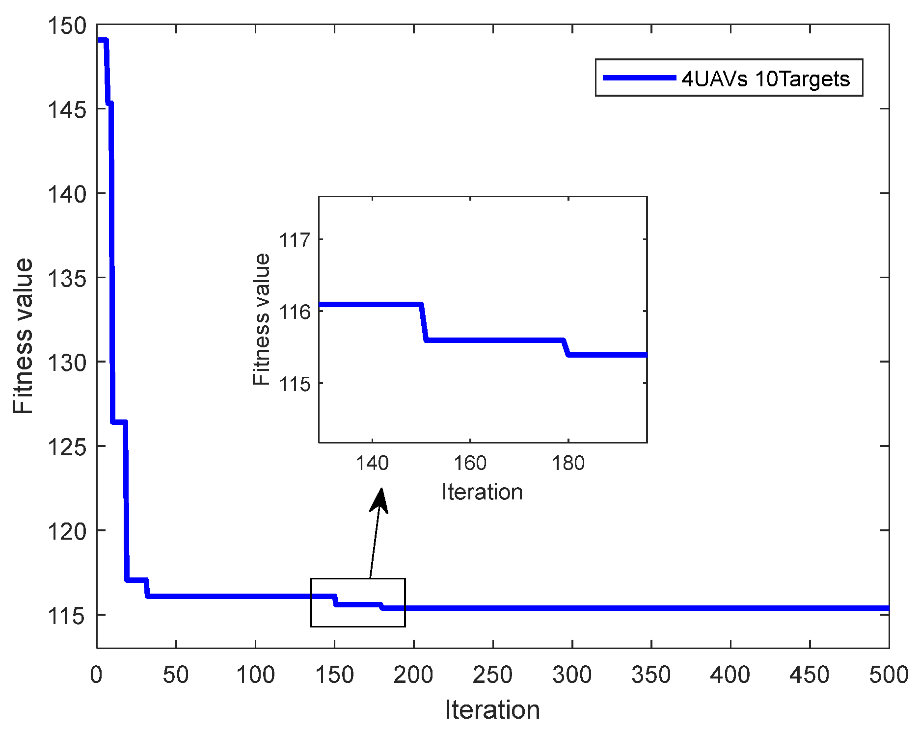 Drones | Free Full-Text | Dynamic Task Allocation for Heterogeneous Multi-UAVs in Uncertain ...