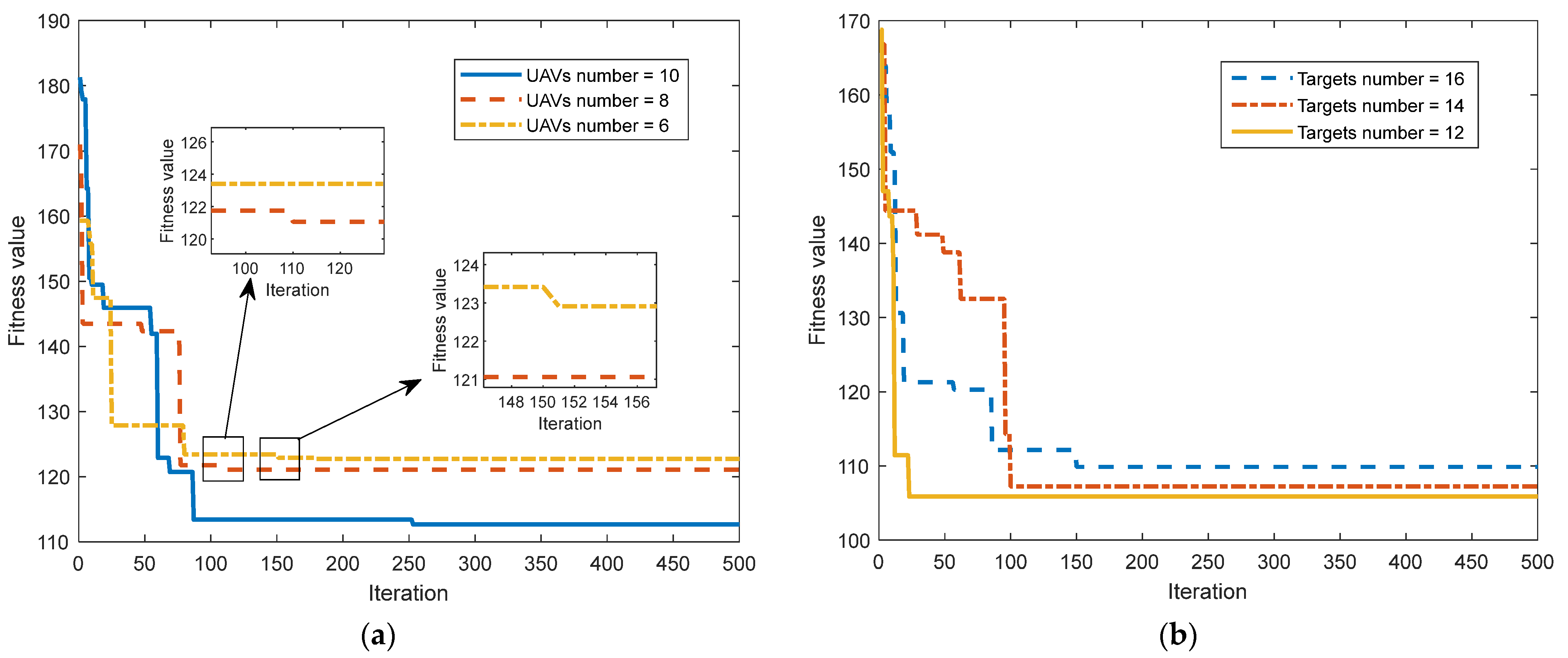 Drones | Free Full-Text | Dynamic Task Allocation for Heterogeneous Multi-UAVs in Uncertain ...