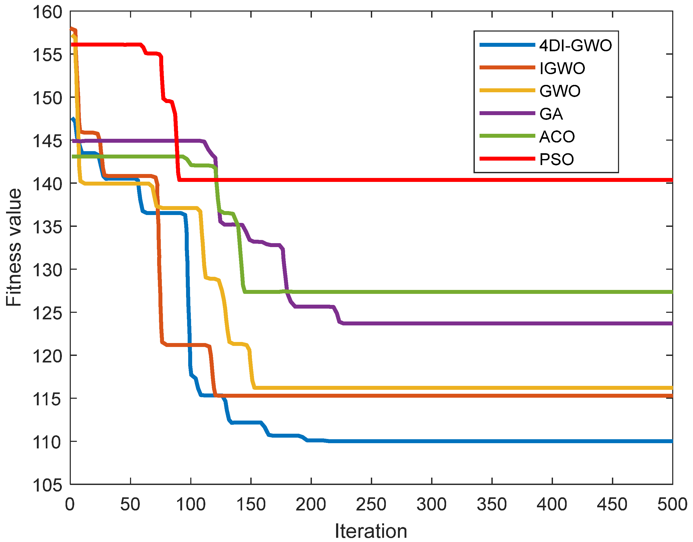 Drones | Free Full-Text | Dynamic Task Allocation for Heterogeneous Multi-UAVs in Uncertain ...