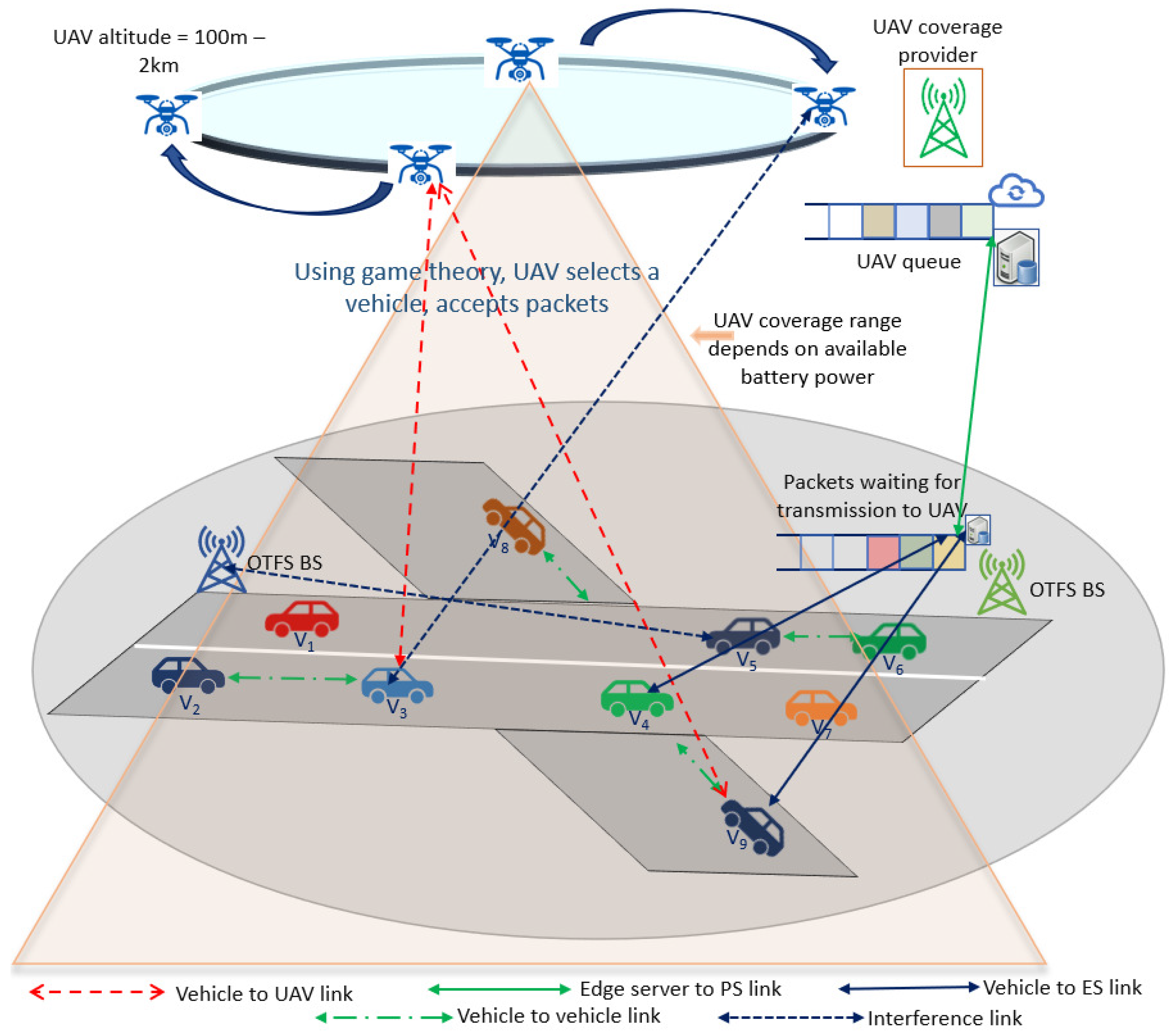 Drones | Free Full-Text | Analysis of Unmanned Aerial Vehicle-Assisted ...