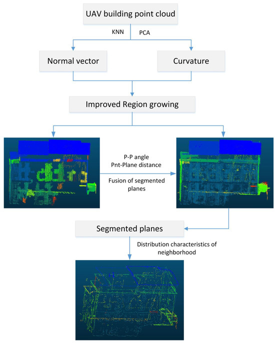 Contour Extraction of UAV Point Cloud Based on Neighborhood Geometric ...
