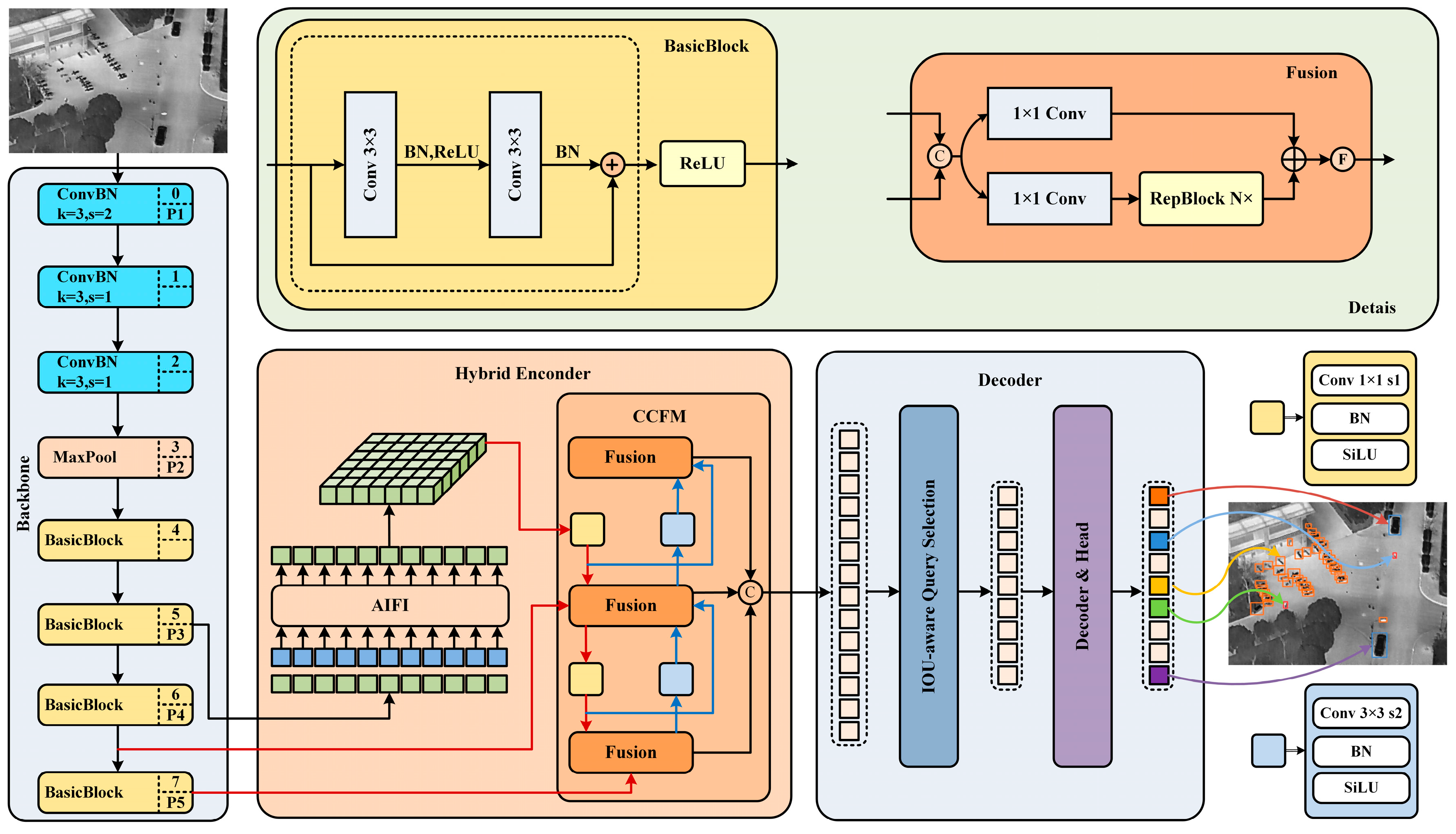 PHSI-RTDETR: A Lightweight Infrared Small Target Detection Algorithm Based on UAV Aerial Photography