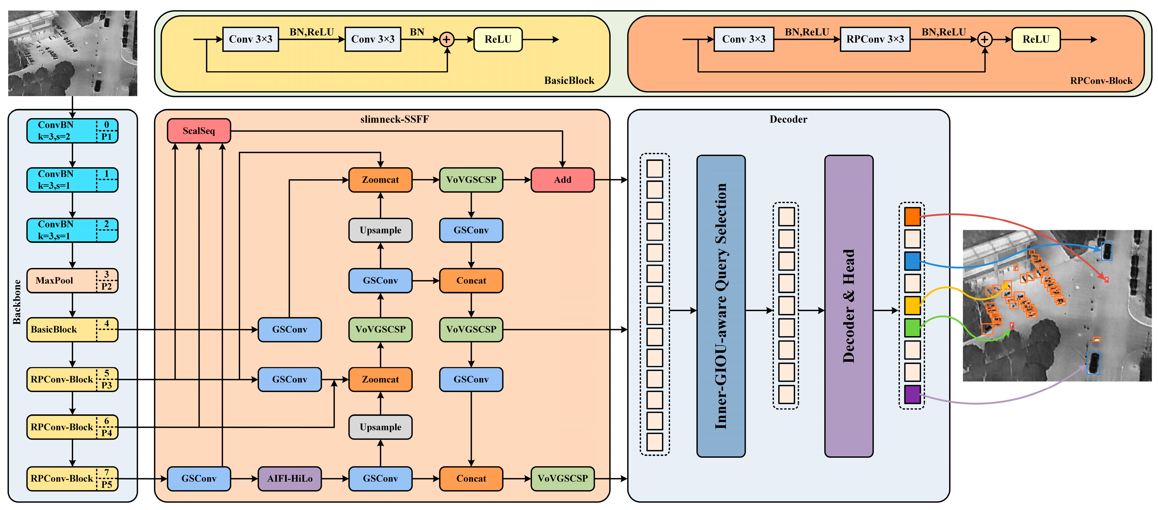 PHSI-RTDETR: A Lightweight Infrared Small Target Detection Algorithm Based on UAV Aerial Photography
