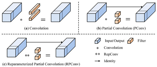 PHSI-RTDETR: A Lightweight Infrared Small Target Detection Algorithm Based on UAV Aerial Photography