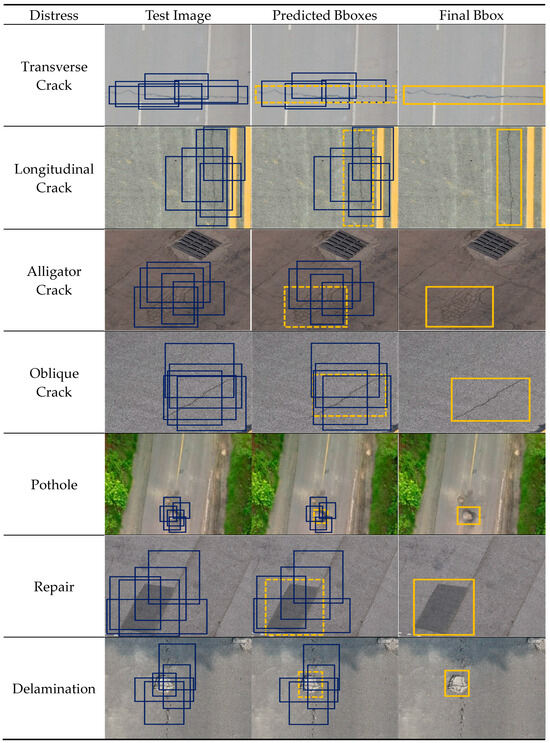 Drones | Free Full-Text | Automatic Road Pavement Distress Recognition ...