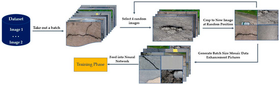 Drones | Free Full-Text | Automatic Road Pavement Distress Recognition Using Deep Learning ...