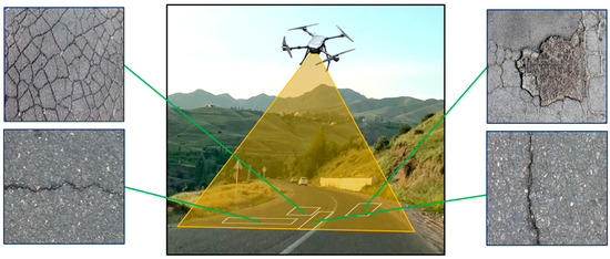 Drones | Free Full-Text | Automatic Road Pavement Distress Recognition ...